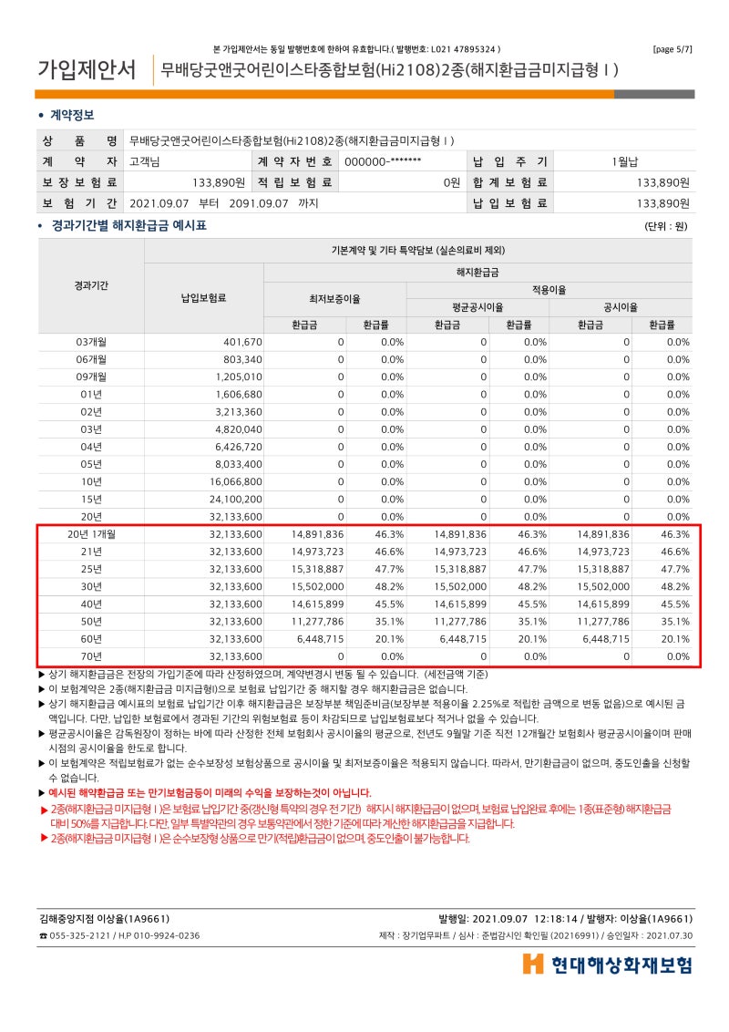 현대해상 123대질병수술 담보24대26대59대다발성질병수술등 네이버 블로그