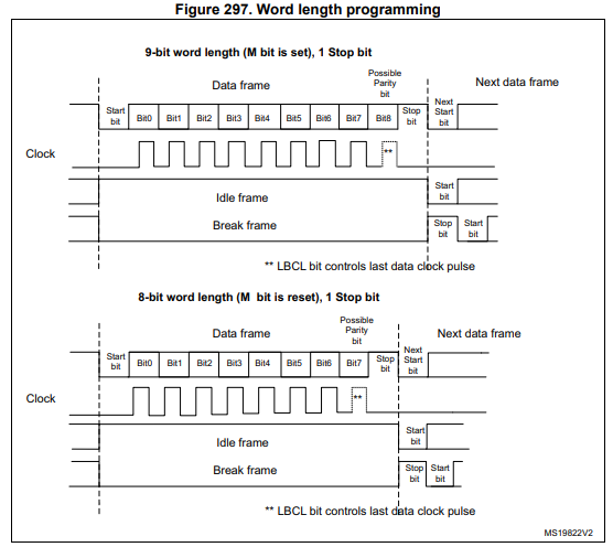 Modbus-ASCII 구현 시 STM32 주의 : 네이버 블로그