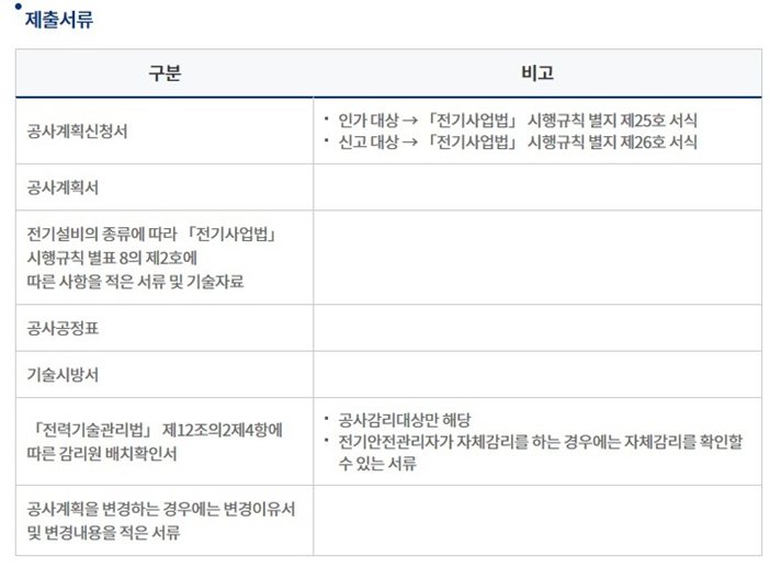 태양광발전사업 절차 2 공사계획인가 준공검사 네이버 블로그