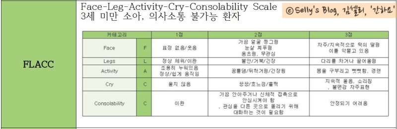 [통증척도] NRS, FACE, FLACC, CPOT : 네이버 블로그