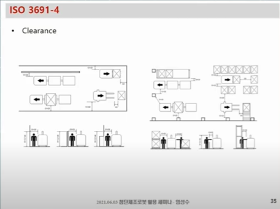 협동로봇 (Collaborative robot) ISO 12100 / ISO 10218 / ISO TS 15066 : 네이버 블로그