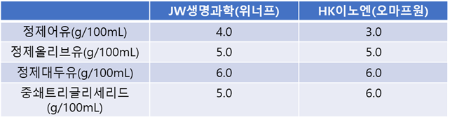 JW생명과학, TPN 의 과점은 쉽게 흔들리지 않을 것. : 네이버 블로그