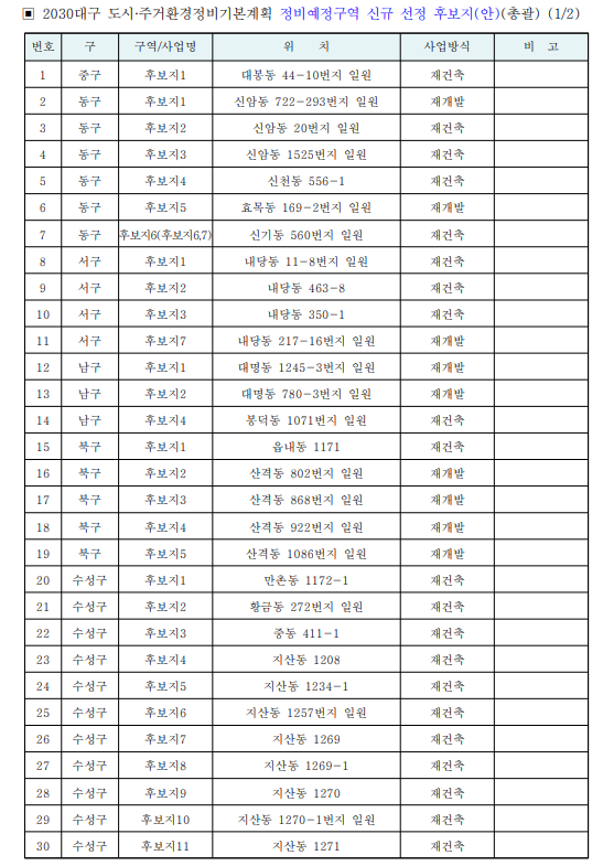대구의 2030계획 변경 신규 재개발재건축정비예정구역 92곳 1 네이버 블로그
