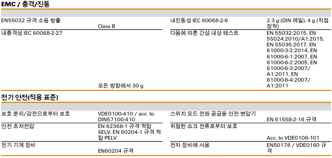 바이드뮬러 PRO TOP1 480W 24V 20A 파워서플라이 (2466890000) : 네이버 블로그