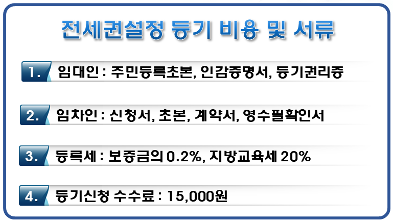 전세권설정 등기 서류 비용 전전세 반전세 해지방법 알아보기 네이버 블로그