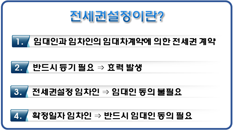 전세권설정 등기 서류 비용 전전세 반전세 해지방법 알아보기 네이버 블로그