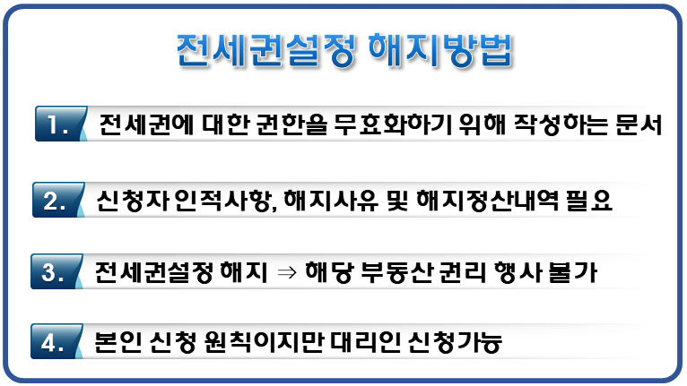 전세권설정 등기 서류 비용 전전세 반전세 해지방법 알아보기 네이버 블로그