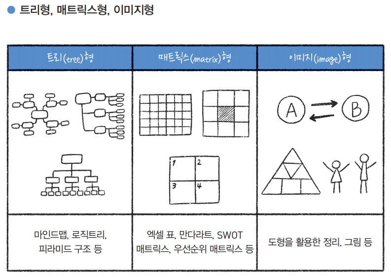 생각정리 툴 활용해서 생각천재가 되는 방법 디지털 마인드맵 네이버 블로그