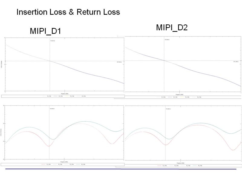 pcb simulation SI/PI Report pcb artwork설계 : 네이버 블로그
