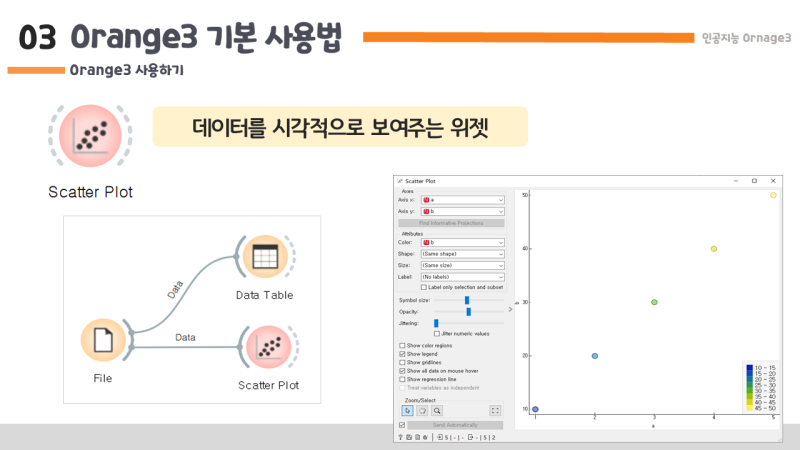 1)Orange3 기초 및 다운로드 방법 : 네이버 블로그