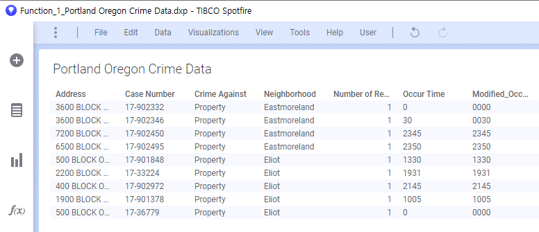 Spotfire Calculated Column #1 [스팟파이어 계산된 컬럼/열] : 네이버 블로그