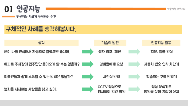 1)Orange3 기초 및 다운로드 방법 : 네이버 블로그