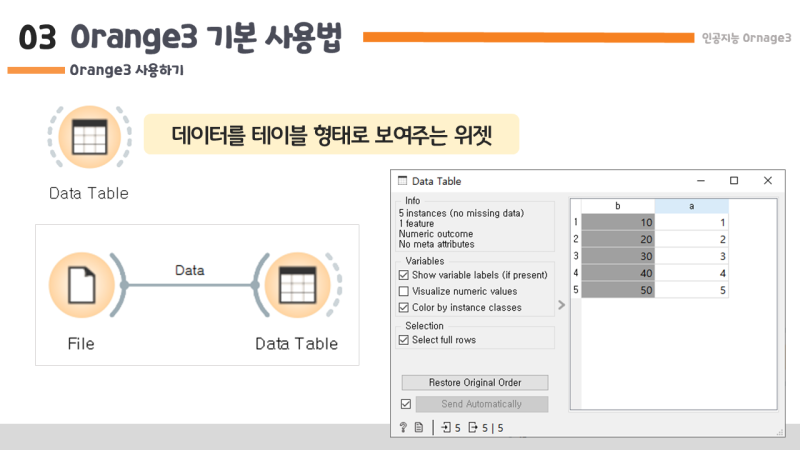 1)Orange3 기초 및 다운로드 방법 : 네이버 블로그