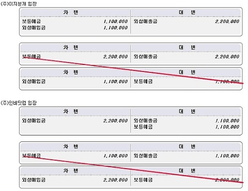 재무상태표 용어 설명 미수수익미수금미지급금미지급비용가수금이월결손금출자금상계처리거래명세서 네이버 블로그