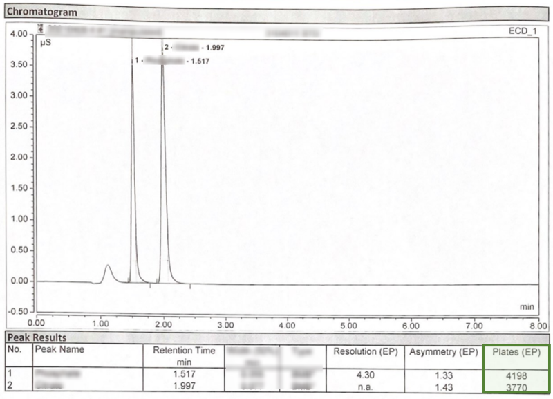 HPLC, HPIC (column 효율 용어 정리) : 네이버 블로그