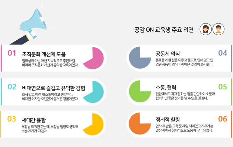 조직문화 개선 비대면 조직활성화 프로그램 공감on 기업교육 사례 네이버 블로그