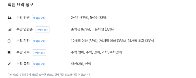 부산 사하구 영어학원 추천 Gnb영어전문학원 사하캠퍼스 브니엘수학영어과학전문학원 드림엔교육그룹 네이버 블로그
