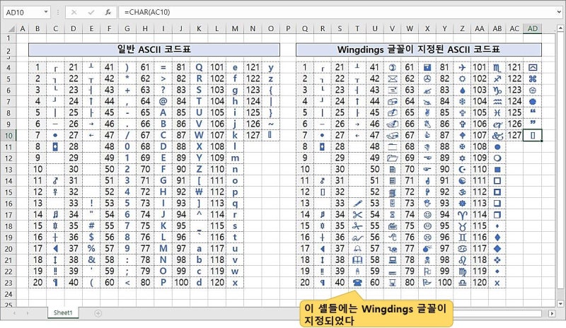 엑셀 Char 함수 엑셀 Code 함수 엑셀 함수 정리 네이버 블로그