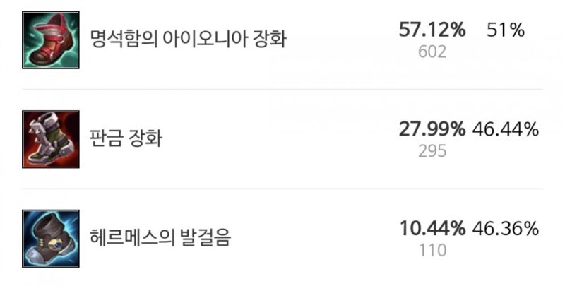 롤 시즌11 렝가탑정글 룬 템트리 스킬 공략 네이버 블로그