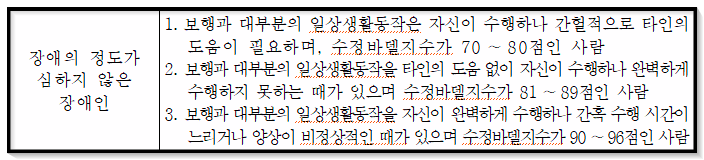 뇌병변장애 등급 판정시 후유장해보험금 지급기준 네이버 블로그