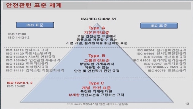 협동로봇 (Collaborative robot) ISO 12100 / ISO 10218 / ISO TS 15066 : 네이버 블로그