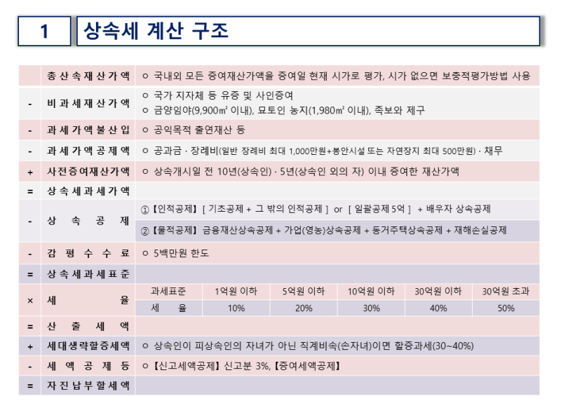 【상속세 과세가액공제】 자녀가 피상속인의 병원비를 대납했다면 상속재산에서 공제 가능 네이버 블로그