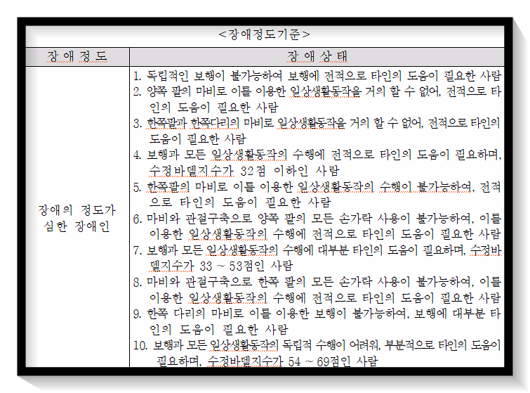 뇌병변장애 등급 판정시 후유장해보험금 지급기준 네이버 블로그