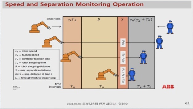 협동로봇 (Collaborative robot) ISO 12100 / ISO 10218 / ISO TS 15066 : 네이버 블로그