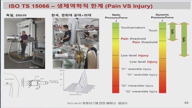 협동로봇 (Collaborative robot) ISO 12100 / ISO 10218 / ISO TS 15066 : 네이버 블로그