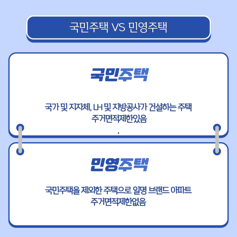 주택청약 1순위 조건 완벽 정리청약예치금 청약통장 신청방법 청약과열지구 네이버 블로그