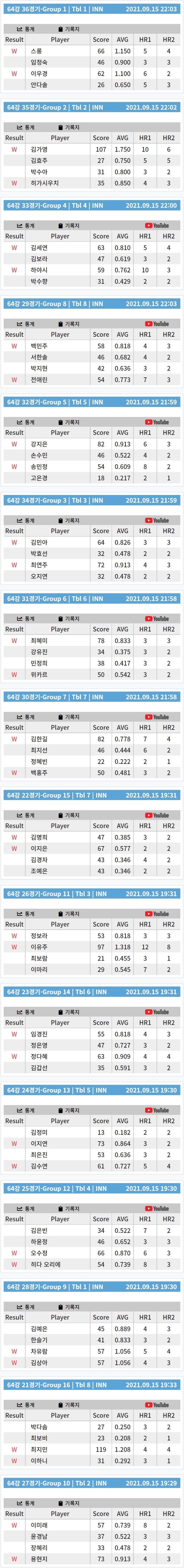 TS샴푸 PBA-LPBA 챔피언십 2021 (PBA 2차투어) LPBA 32강전 대진표 : 네이버 블로그