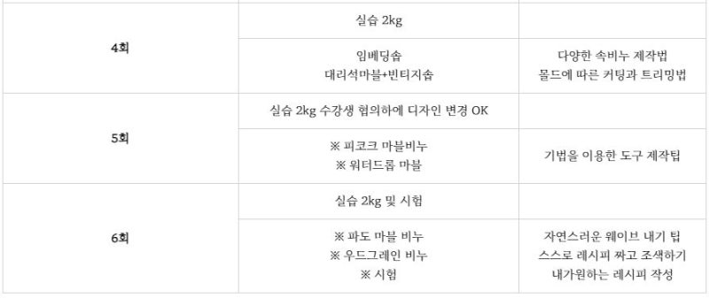 KACA CP SOAP MASTER CLASS 수강생 모집 안내 : 네이버 블로그