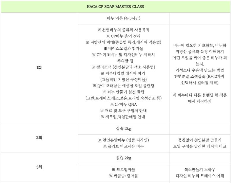 KACA CP SOAP MASTER CLASS 수강생 모집 안내 : 네이버 블로그