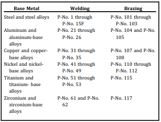 QW-403 Base Metal-1 (모재) : 네이버 블로그