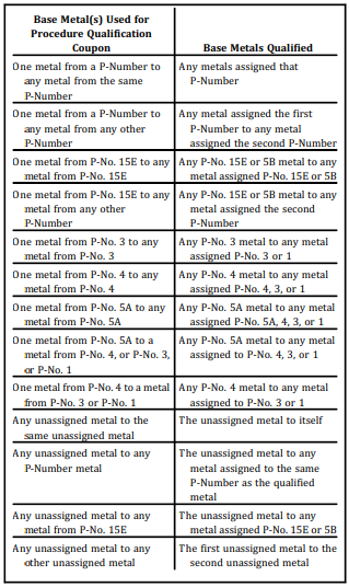 QW-403 Base Metal-1 (모재) : 네이버 블로그