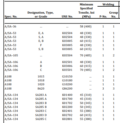 QW-403 Base Metal-1 (모재) : 네이버 블로그