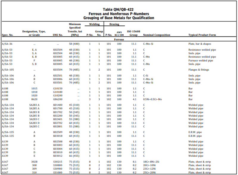 QW-403 Base Metal-1 (모재) : 네이버 블로그