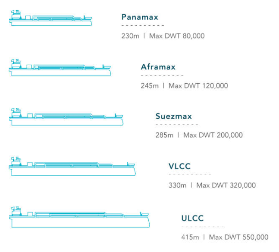 선박의 크기 (Size of Vessels) : 네이버 블로그