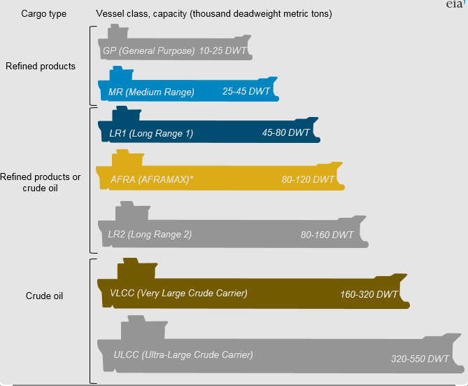 선박의 크기 (Size of Vessels) : 네이버 블로그