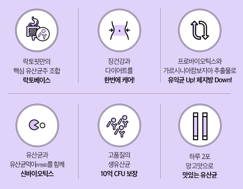 락토핏 효과 및 복용법 【종근당 생유산균 골드 코어 키즈 베베 슬림】 네이버 블로그