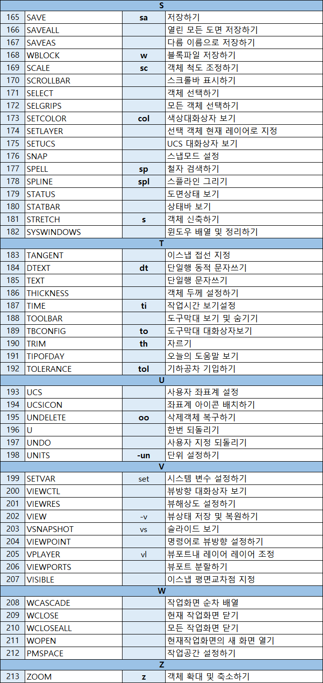 캐드실무에서 많이 사용하는 오토캐드 명령어와 Autocad 단축키 모음 엑셀파일 다운로드 네이버 블로그