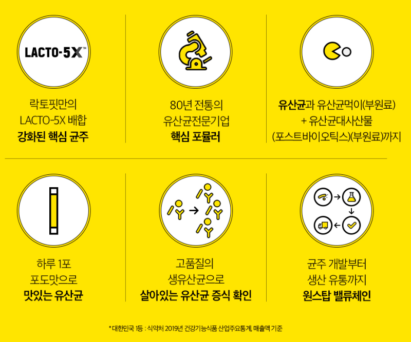 락토핏 효과 및 복용법 【종근당 생유산균 골드 코어 키즈 베베 슬림】 네이버 블로그