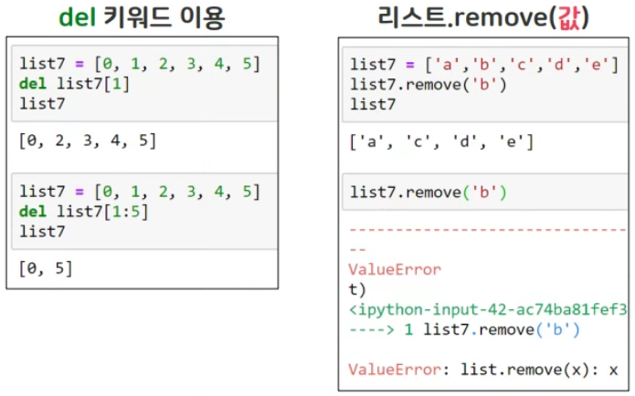 [Python기초_10] 파이썬_리스트(list),튜플(tuple)_인덱싱,슬라이싱,정렬,수정,추가,삭제,리스트관련기능_in ...