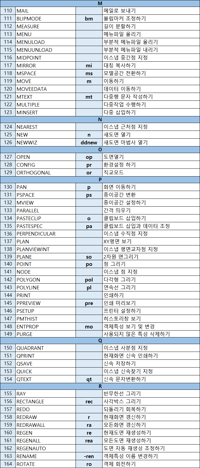 캐드실무에서 많이 사용하는 오토캐드 명령어와 Autocad 단축키 모음 엑셀파일 다운로드 네이버 블로그