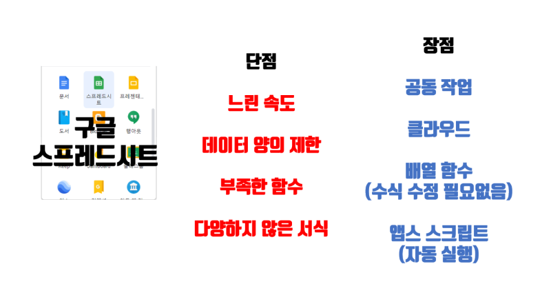 구글 스프레드시트의 장단점 Vs 엑셀 네이버 블로그