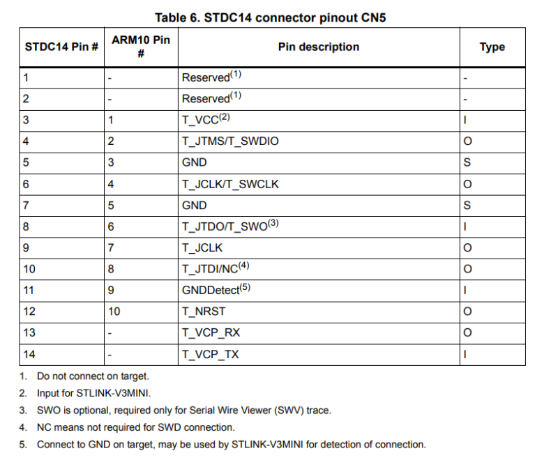 ST Link V3 MINI를 다뤄보다. : 네이버 블로그