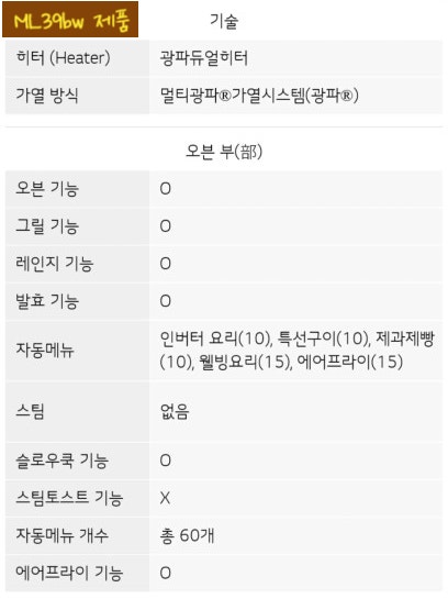 엘지 광파오븐 추천 ML32aw1 ML39bw 비교 내돈내산 실사용 후기 : 네이버 블로그