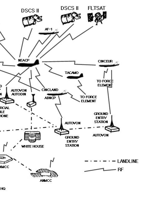 국가정보학 - 미래전 수행을 위한 국방네트워크 구축 및 발전방안 : 네이버 블로그