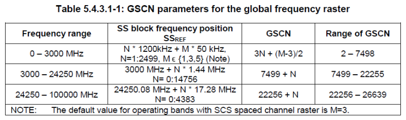 [NR] Synchronization Raster : 네이버 블로그
