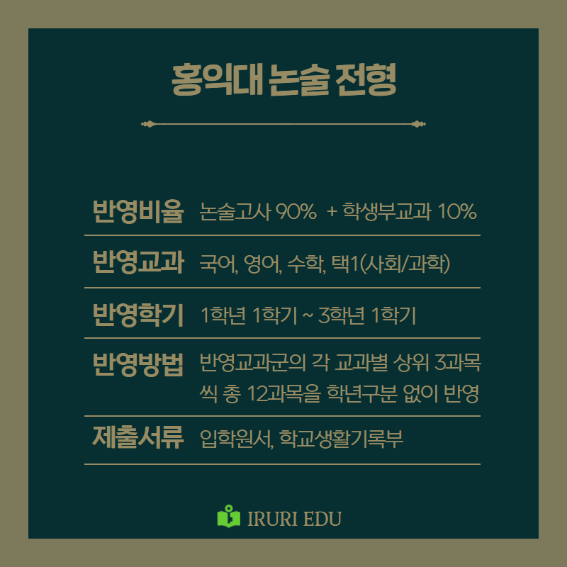 2022 홍익대 논술 일정 최저 경쟁률 기출로 준비하기 홍대 수리논술 인문논술 인서울 논술 전문 네이버 블로그